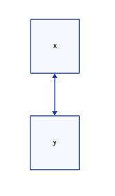 [D2] 다이어그램 및 도표 생성(1)