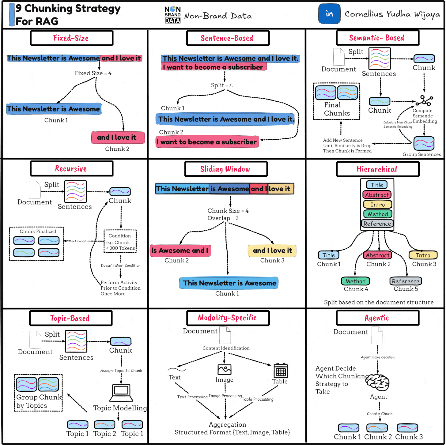 [RAG 기반 캐릭터 챗봇 만들기] 01. Chunking (Fixed Size Chunking, Recursive Chunking, Semantic Chunking ...