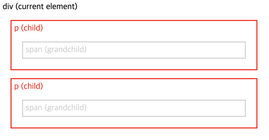 jQuery - Traversing — 모든 것을 기록하는 공간