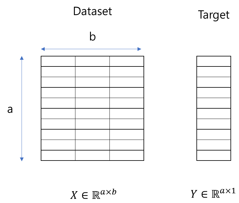 [머신러닝]데이터 세트(Dataset)란? sklearn iris 예제로 알아보기
