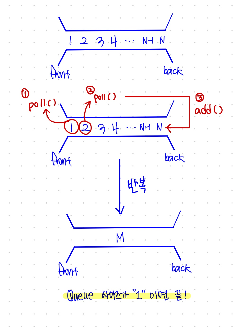 [백준] 2164번 카드2 (Java)