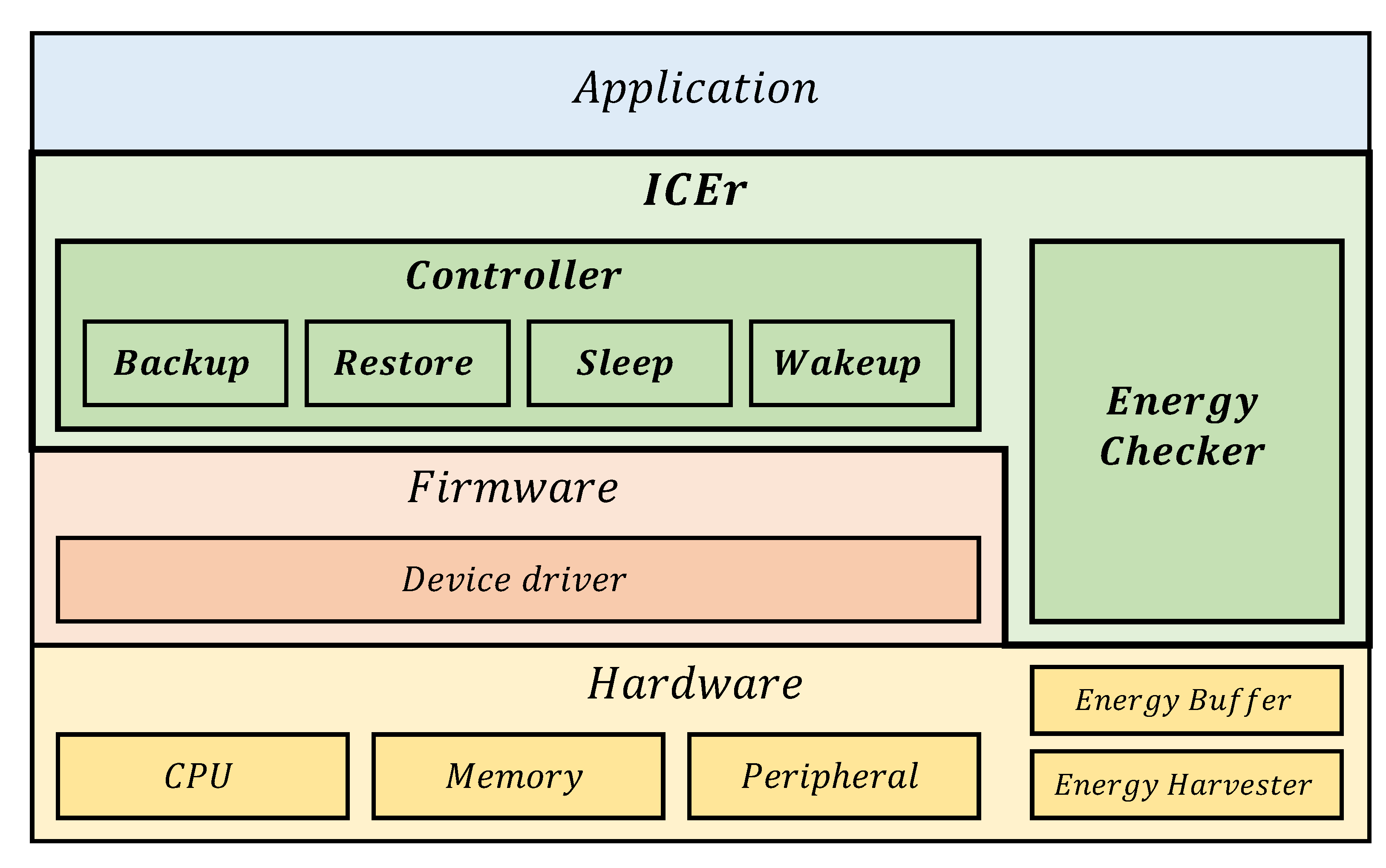 인터미턴트 컴퓨팅(Intermittent Computing)