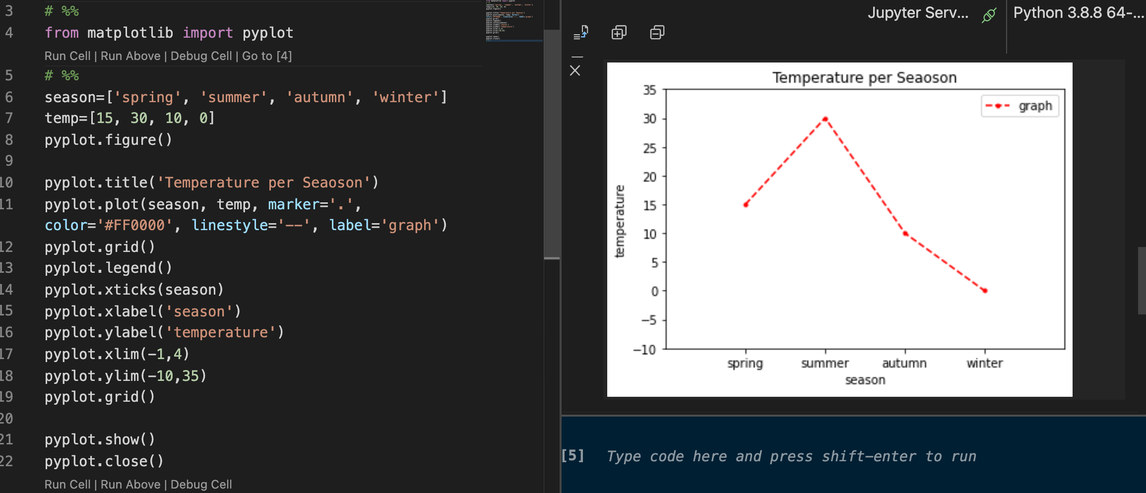 Matplotlib Seaborn Plotly Matlab Ggplot2 Pandas Ritza Articles Atelier Yuwaciaojp