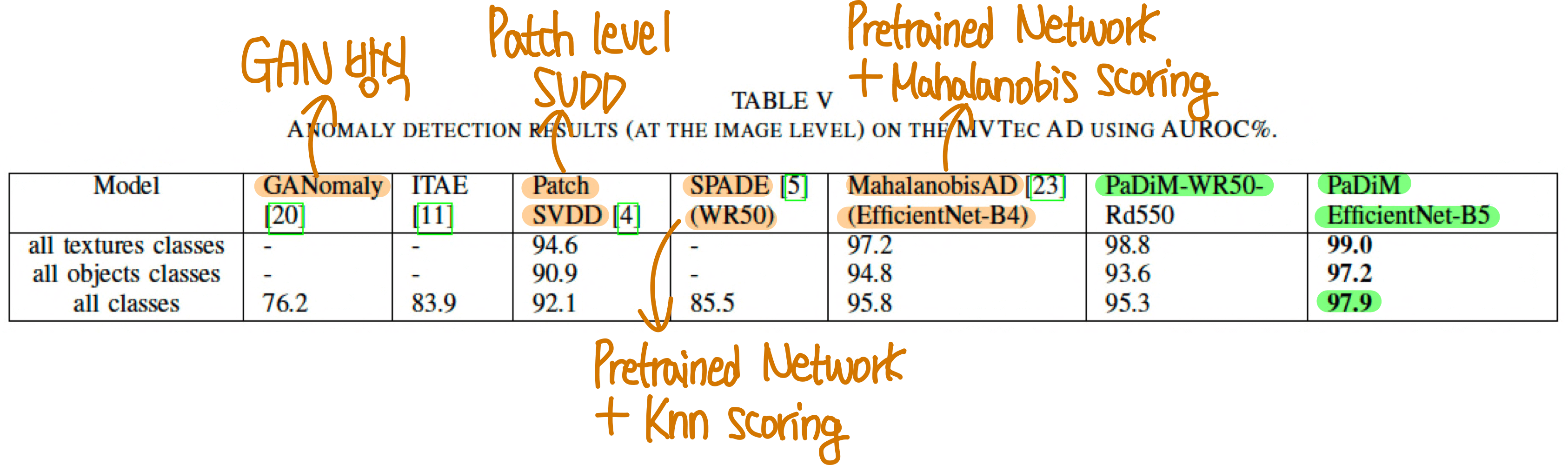 PaDim - Anomaly Detection 논문 리뷰