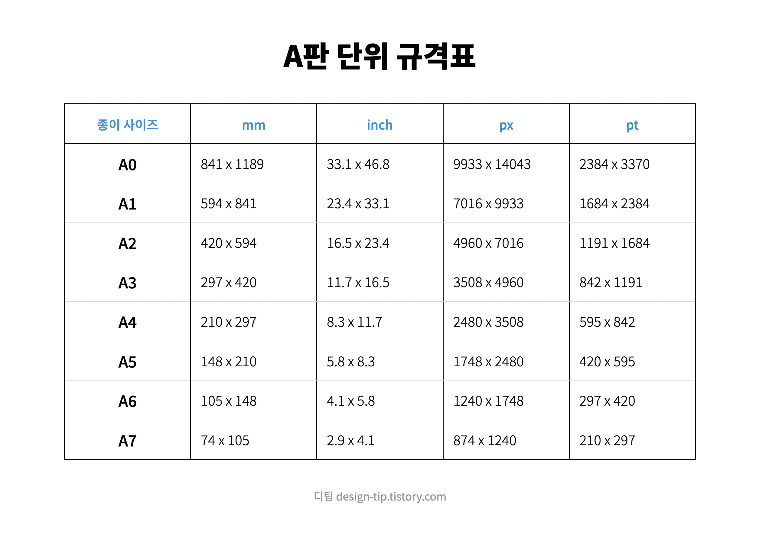 일반 포스터 크기