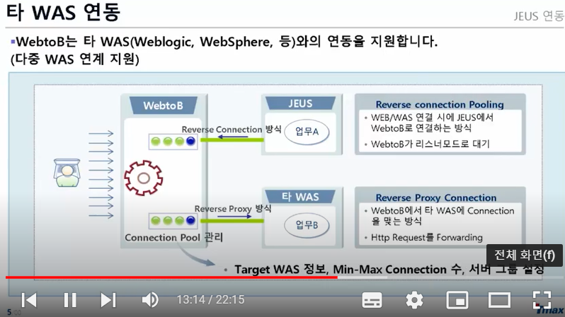WebtoB5 JEUS 연동 — 기억력이 금붕어라