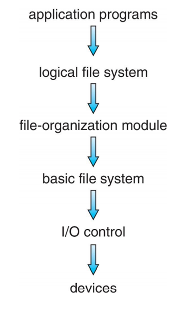 Operating System Design - File System Implementation
