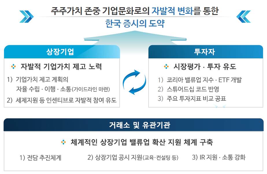 Lg화학 배당 확대 및 자사주 소각 기업 밸류업 프로그램 기업가치 제고 계획 공시 주주환원 주가 반기배당 중간배당 분기배당 중