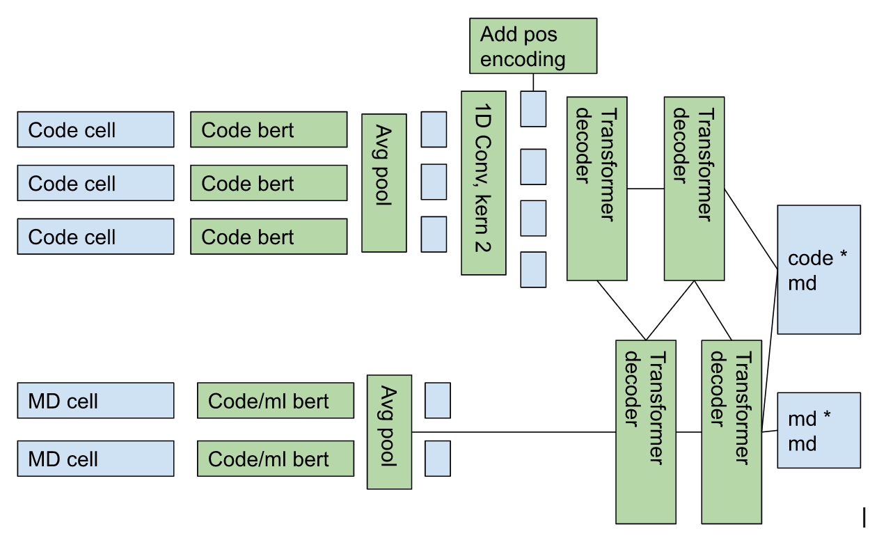 첫 Kaggle 후기 - Google AI4code