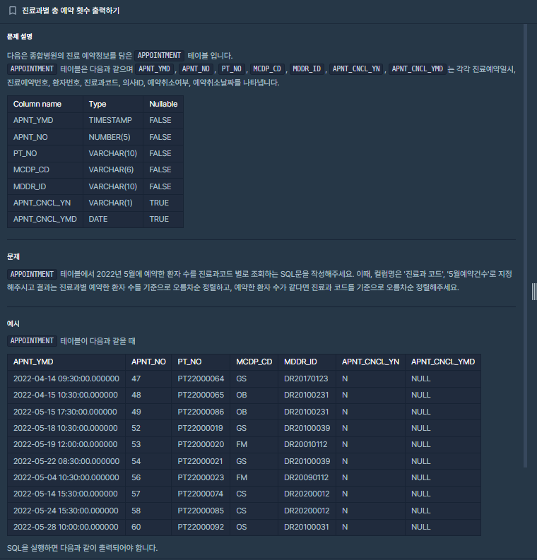 프로그래머스 Sql 진료과별 총 예약 횟수 출력하기