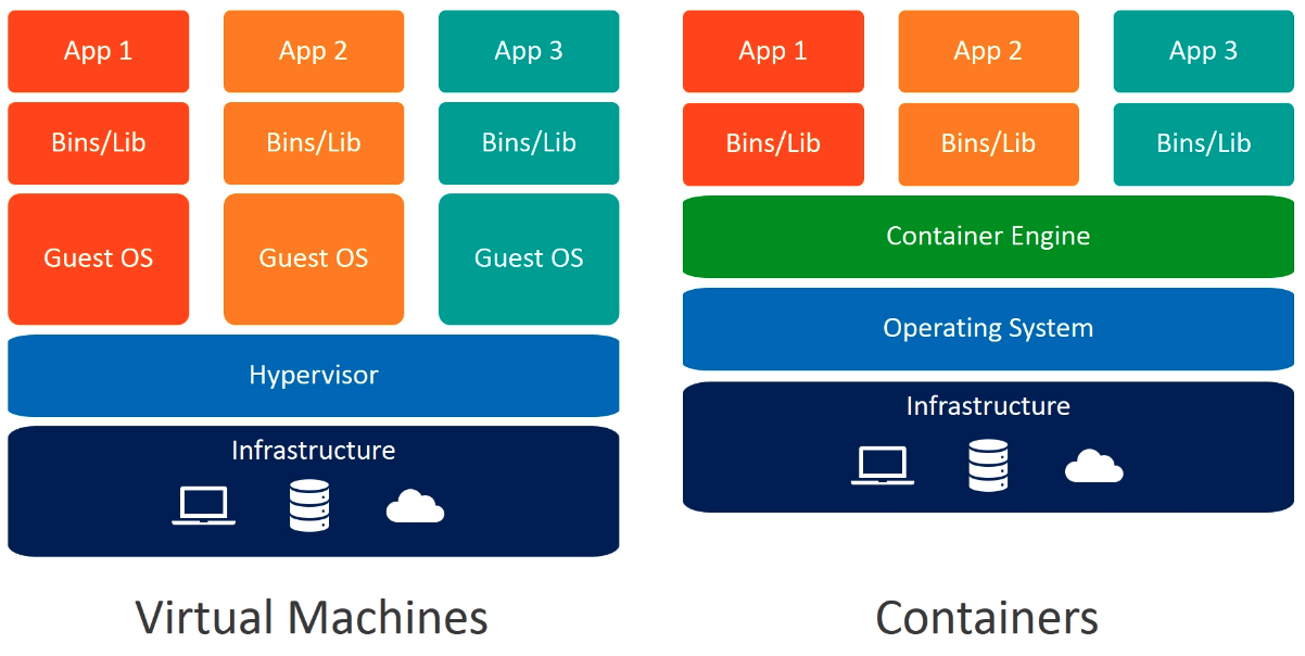 Docker & Docker Compose - Basic — wonjun devlog