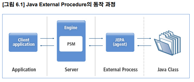 [Tibero] External Procedure(JEPA, EPA) 안내서