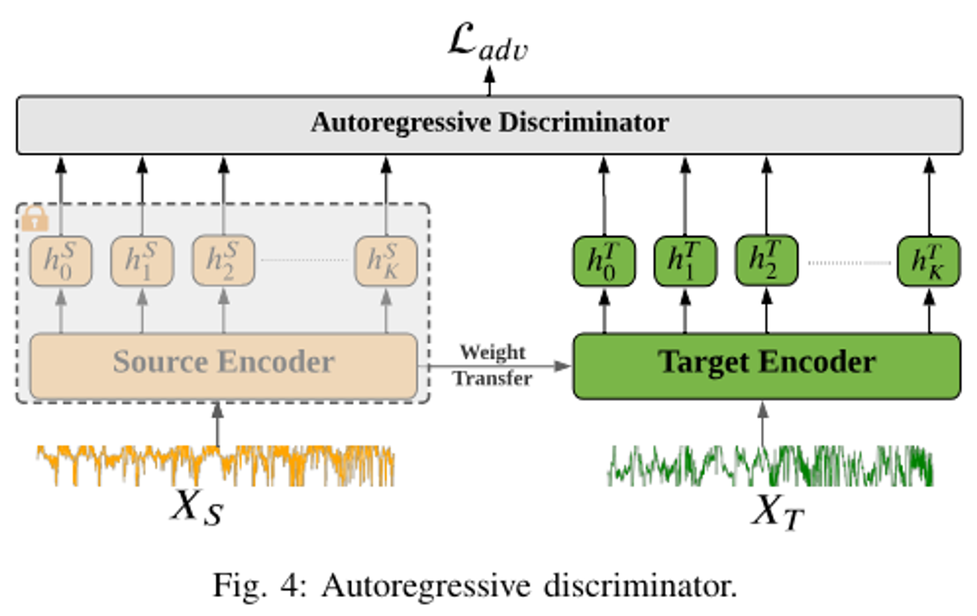 [Time-series 논문 리뷰] Self-supervised Autoregressive Domain Adaptation ...