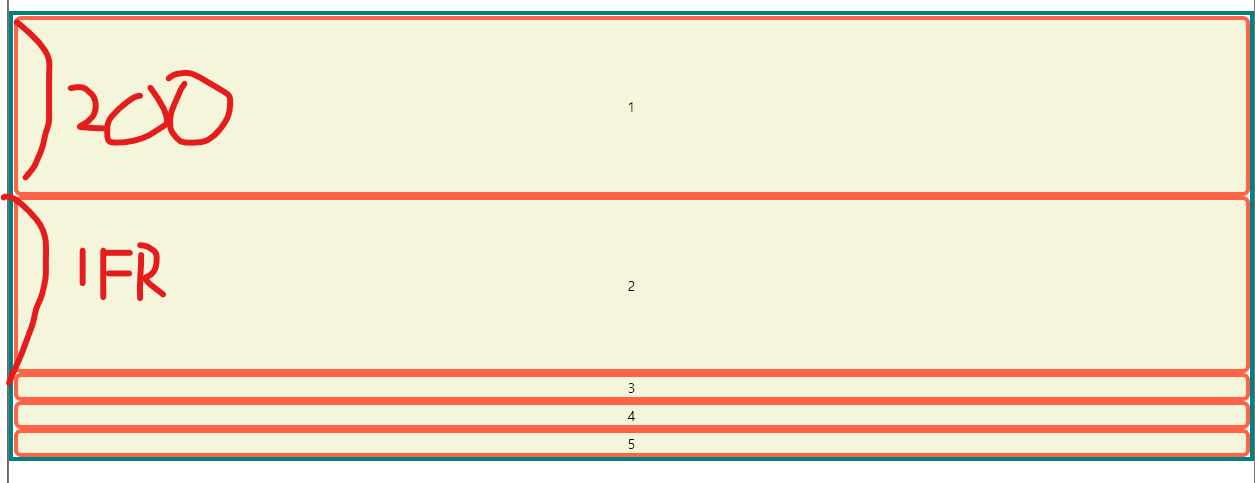 Css Grid Grid Template Columns Grid Template Rows Gap