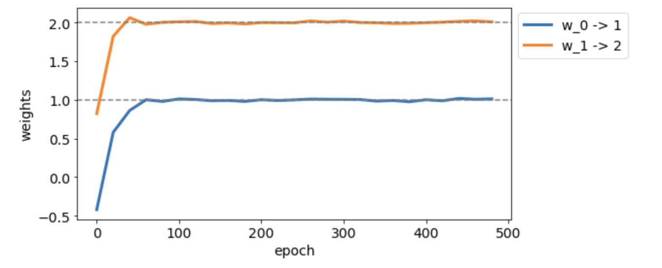 1D Convolutional Neural Network 이해하기 (CNN in numpy & keras)