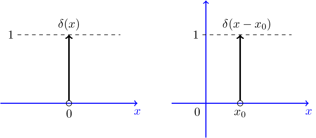 [ Signal ] Impulses function & Sifting properties