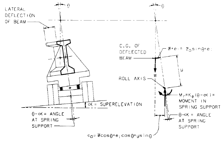 Lateral Stability of Long Prestressed Concrete Beams - 하늘땅의생각나누기