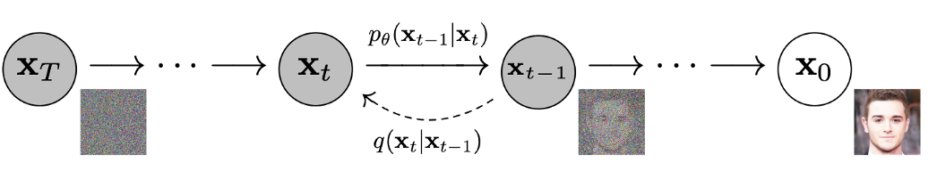 [Paper Review] Scalable Diffusion Models with Transformers