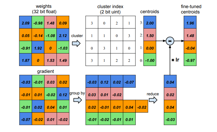 SqueezeNet [모델 압축] 논문 리뷰&구현 [Matlab]