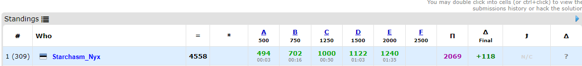 Codeforces Round 953 (Div 2.) 후기