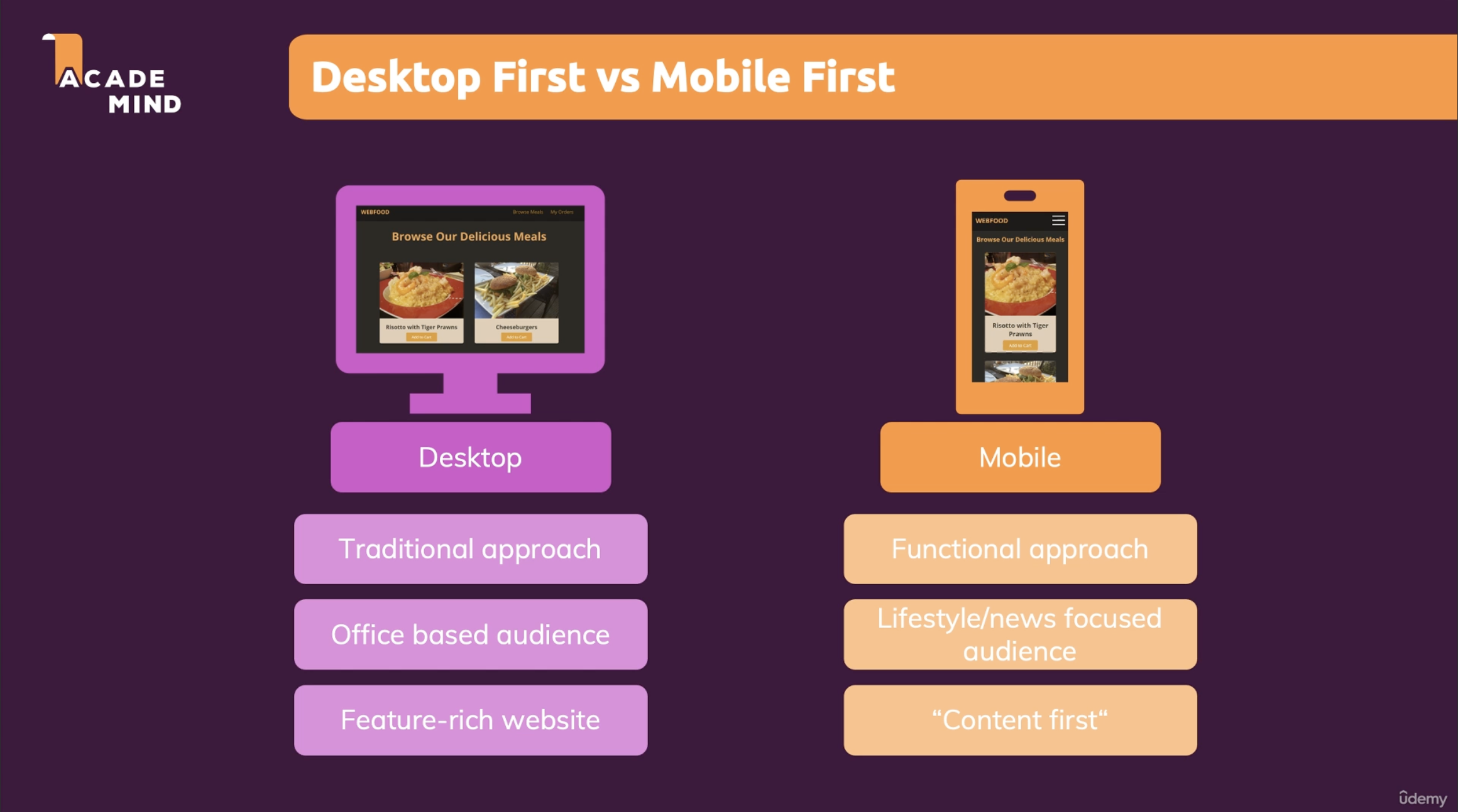 유데미 취업부트캠프 프론트엔드백엔드 6일차 Til 반응형 웹 디자인 이해하기 And 멋있는 웹사이트 만들기 Intro 그로블