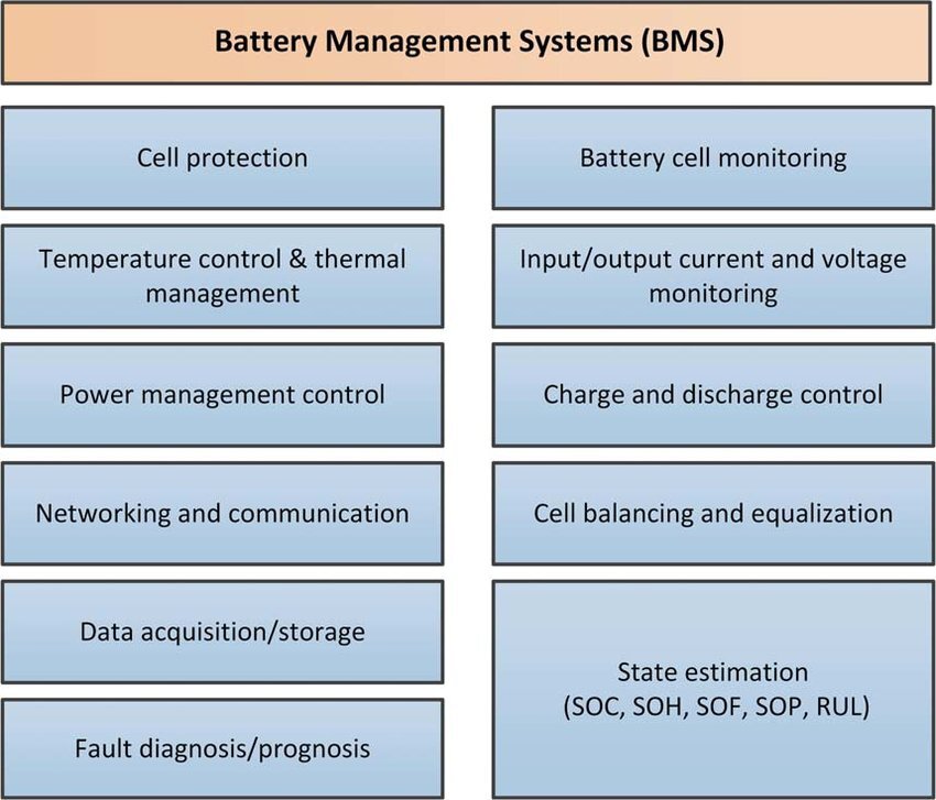 [IEEE-2020] Machine Learning Approaches in Battery Management Systems ...