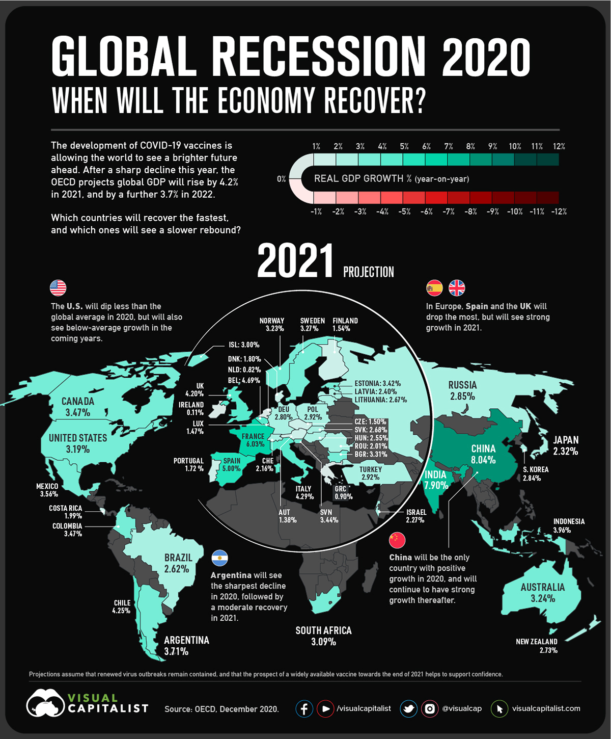 Animation: Mapping the Recovery from the Global Recession of 2020