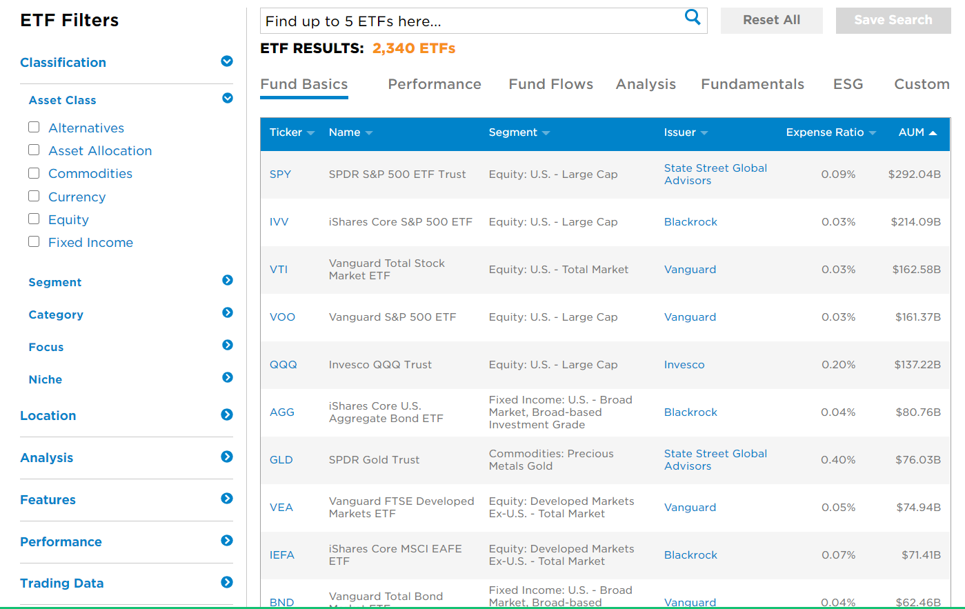미국 주식 ETF 검색,비교 추천 사이트(etf.com) 사용 방법 1