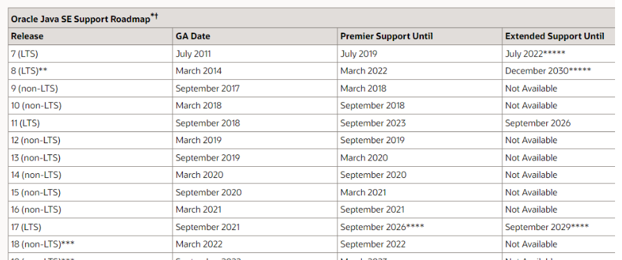 [Java] Java 버전 별 차이점📌
