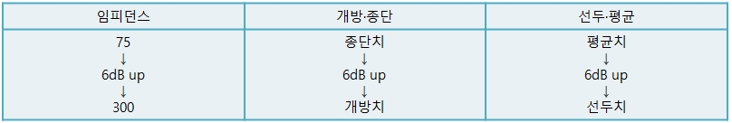 TV수신레벨(TV Level)의 표시방법 - dB와 dBμ, 전계강도측정기 등