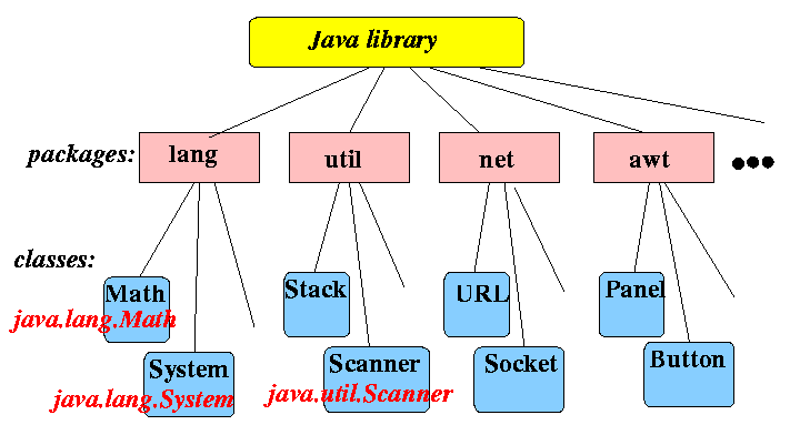 [JAVA] 자바 기초 개념 정리