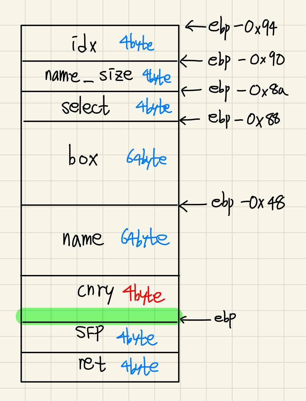 [ Dreamhack ] ssp_01