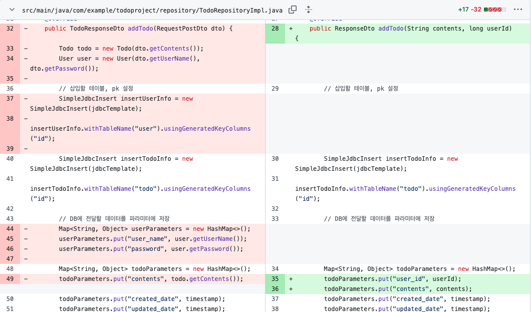 [Java/Spring] Spring MVC 패턴과 Layered Architecture :: weblog