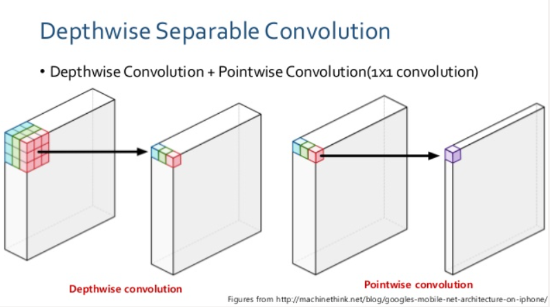 Xception(2017) : 네이버 블로그