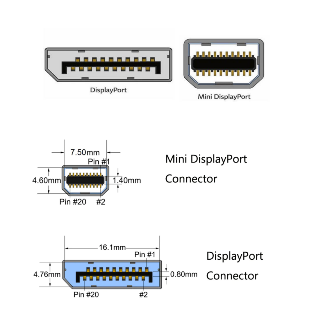 DP(Dispaly Port)의 버전별 종류와 특징 : 선택 가이드