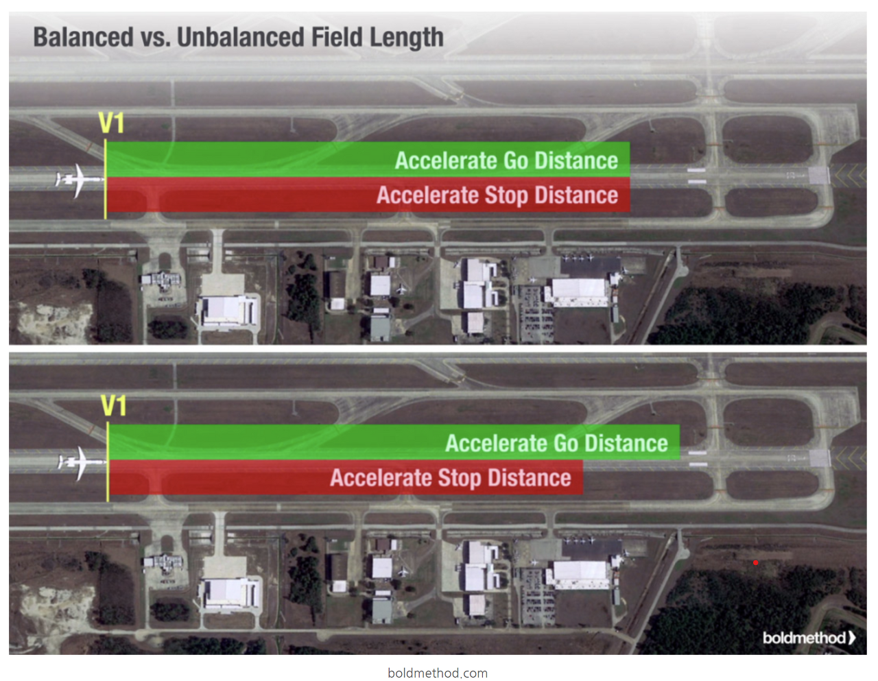 이륙거리 ( AGD, ASD, BALANCED FIELD LENGTH )