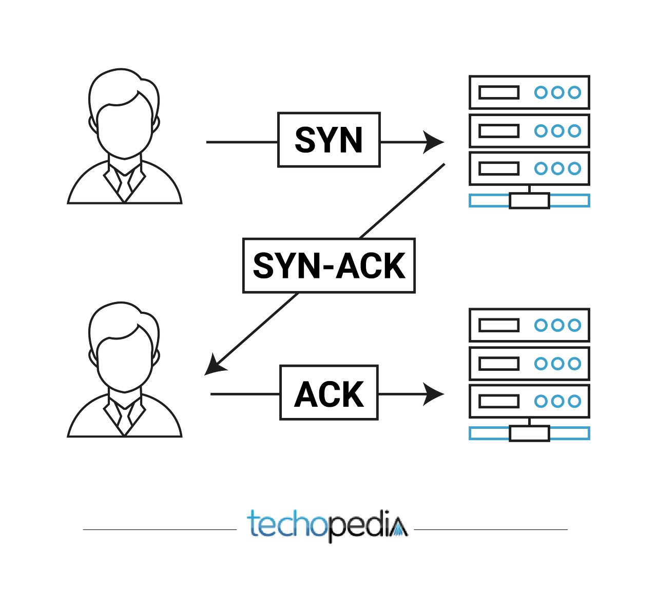 [Linux] Syn Flooding