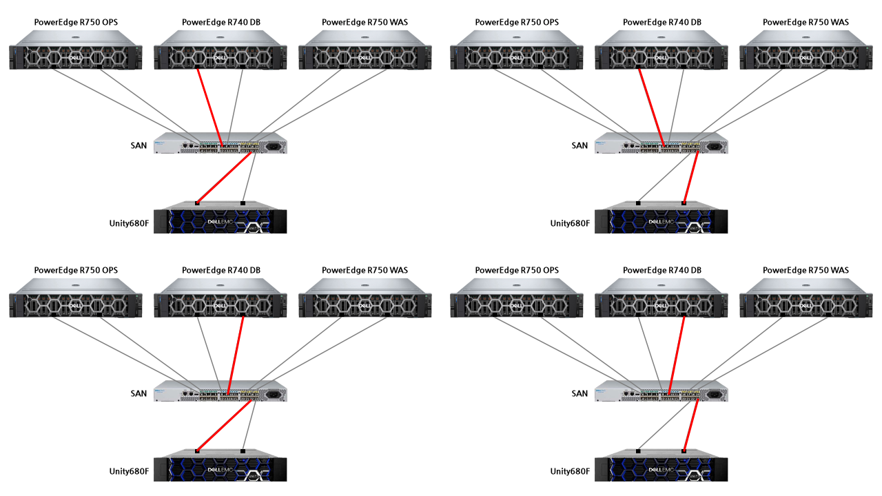 MultiPath 멀티패스