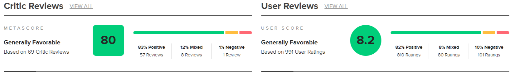 [PC MULTI]【 P의 거짓 】플레이 타임 / 플탐 / 정식 한글화 / 메타스코어 / 시스템 사양 (Lies of P ...