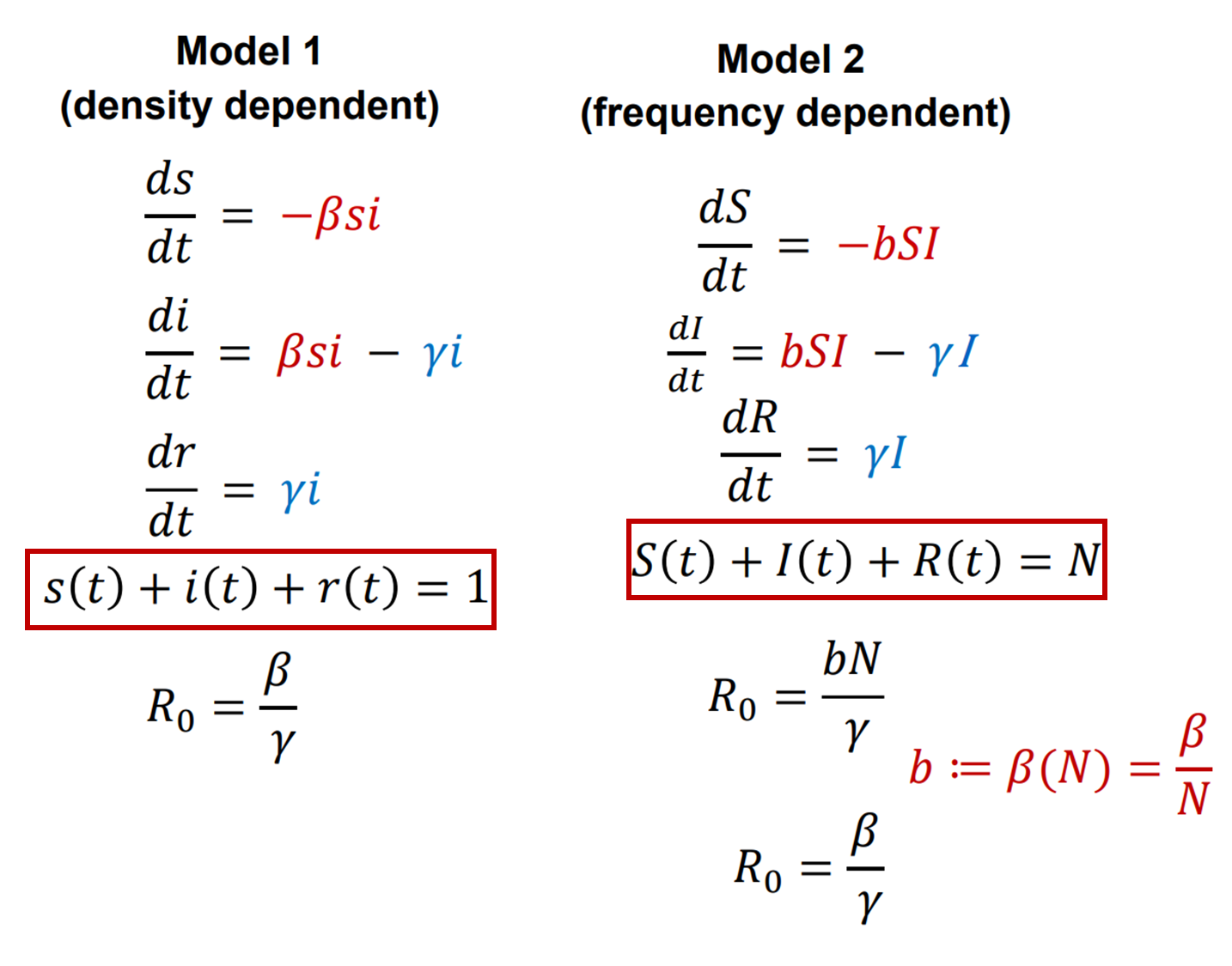 [Model] 1. Introduction