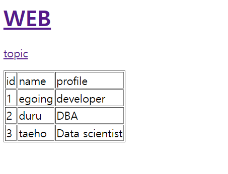 [생활코딩] WEB3 - PHP & MySQL