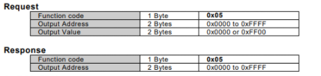 modbus 자주쓰는 function code 정리