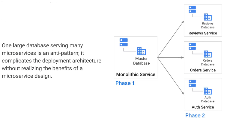 [Cloud Skills Boost] Enterprise Database Migration - Migrating ...