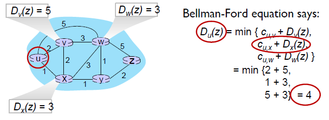 [Network] Routing algorithms - Distance Vector :: 최블랙의 개발로그