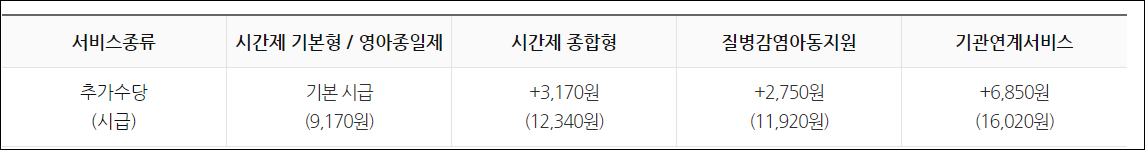 아이돌보미 홈페이지 바로가기 https://www.idolbom.go.kr/