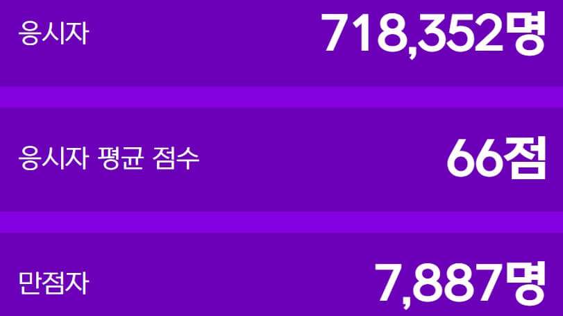 신조어 테스트 총정리