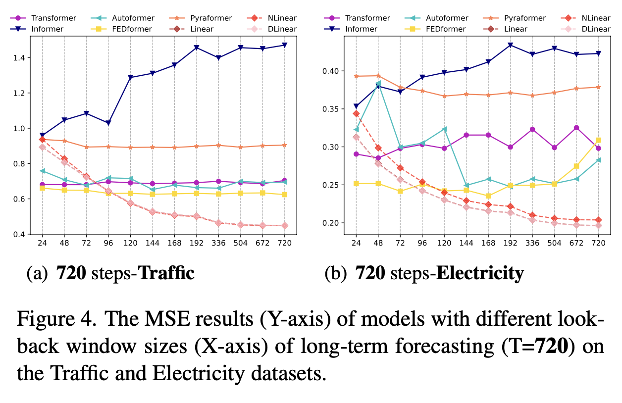 [Paper Review] Are Transformers Effective for Time Series Forecasting?(2022)