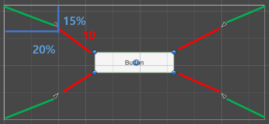 Unity - UI 기초, UI Rect Transform, Anchor Presets 설명