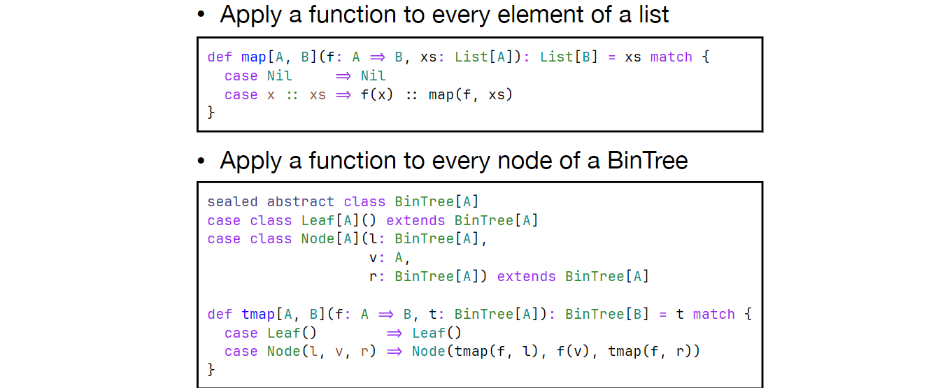 Lecture 4: Functions