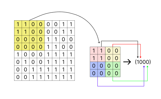 BEAKJOON / 백준 - JAVA 1992번 쿼드트리 — SlowCoding